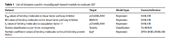 学术速运|在机器学习模型中利用基于Shannon熵的描述符，提高分子性质的预测精度_shannon-entropy-based method ...
