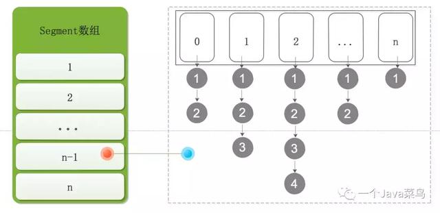Java 最少使用lru置换算法一篇文章学会如何基于lru K算法设计本地缓存实现流量削峰 Csdn博客 7453