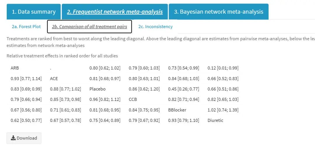 使用网页工具MetaInsight实现对二分类和连续型变量的网状meta分析_meta分析工具-CSDN博客
