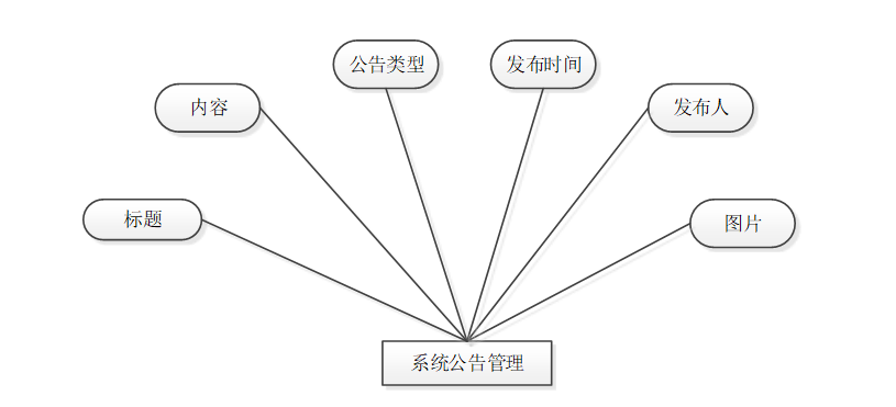 个人交友网站基于jspjava脚本页面 Mysqljava Bs结构的个人交友网站设计与实现可运行源码数据库设计文档ppt部署说明相亲交友网站的数据库怎么设计 Csdn博客