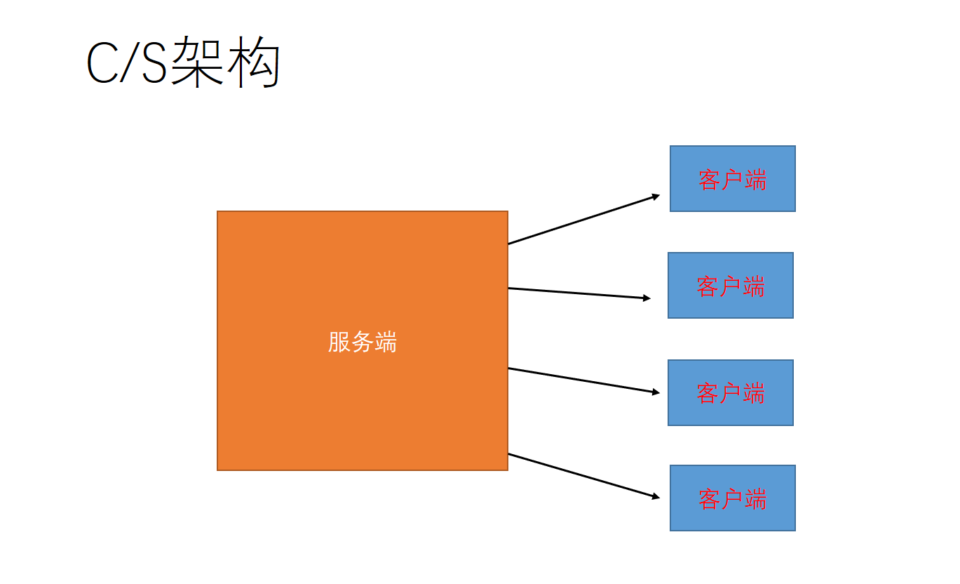 CS功能性小结_cs windows dropper-CSDN博客