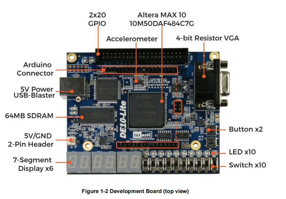 密码锁设计verilog代码quartus De10 Lite开发板de10lite Verilog Csdn博客
