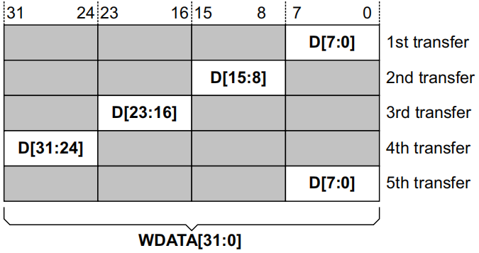AXI协议-CSDN博客