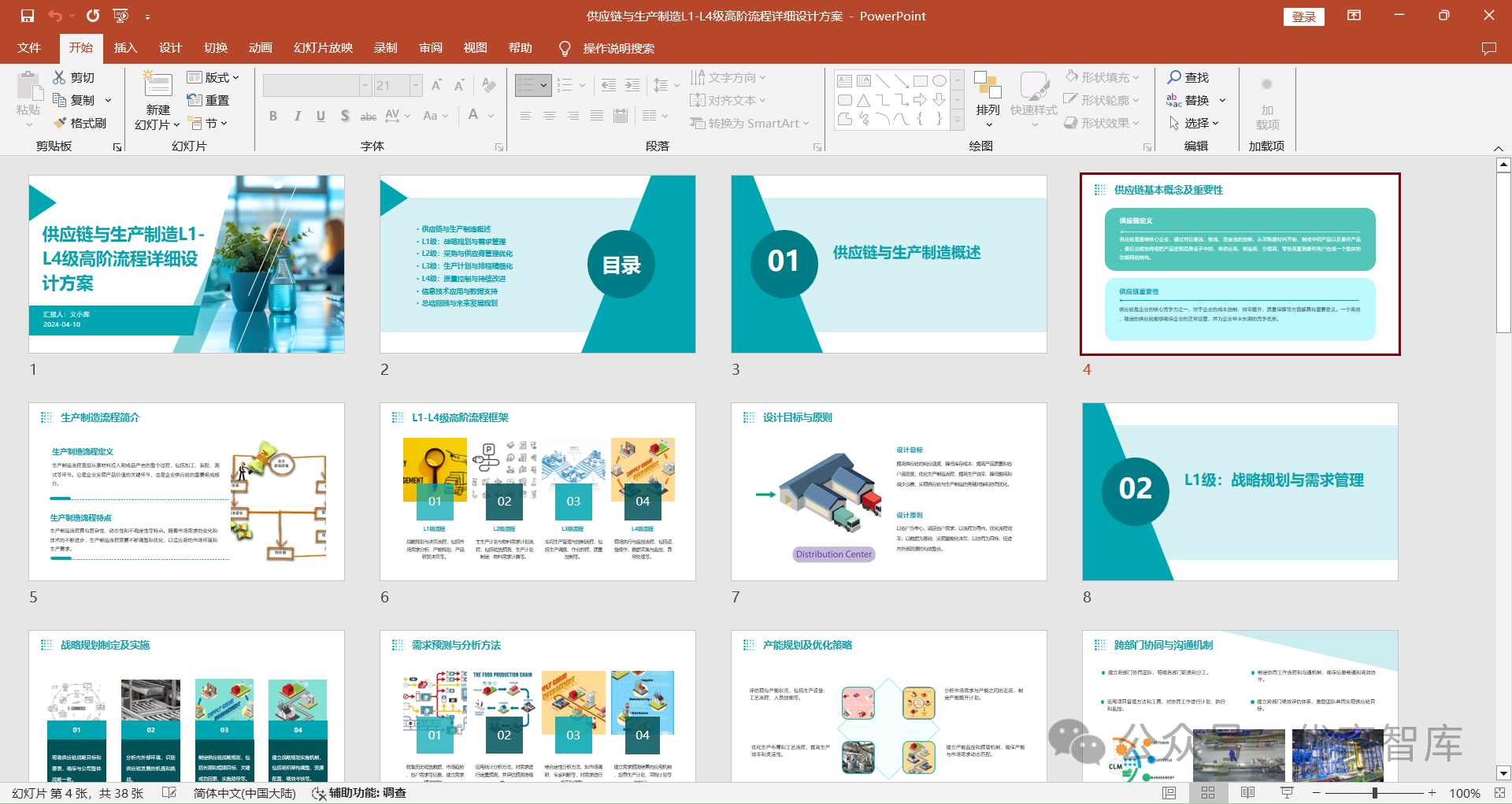 供应链与生产制造L1-L4级高阶流程详细设计方案（PPT）-CSDN博客