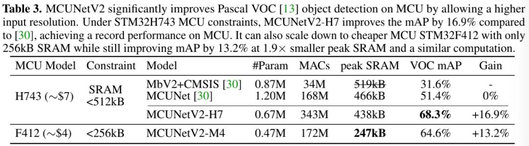【论文笔记】MCUNetV2: Memory-Efficient Patch-based Inference for Tiny Deep Learning-CSDN博客