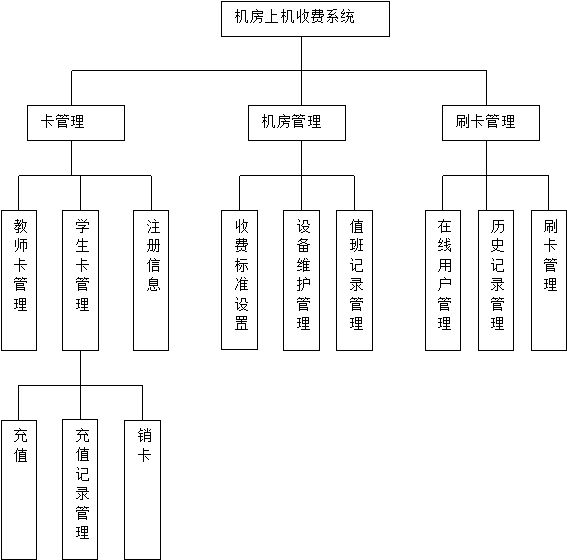 计算机毕业设计 Jsp机房上机管理系统sqlserver 毕设基于jsp的机房管理系统的设计与实现的课程设计报告 Csdn博客 