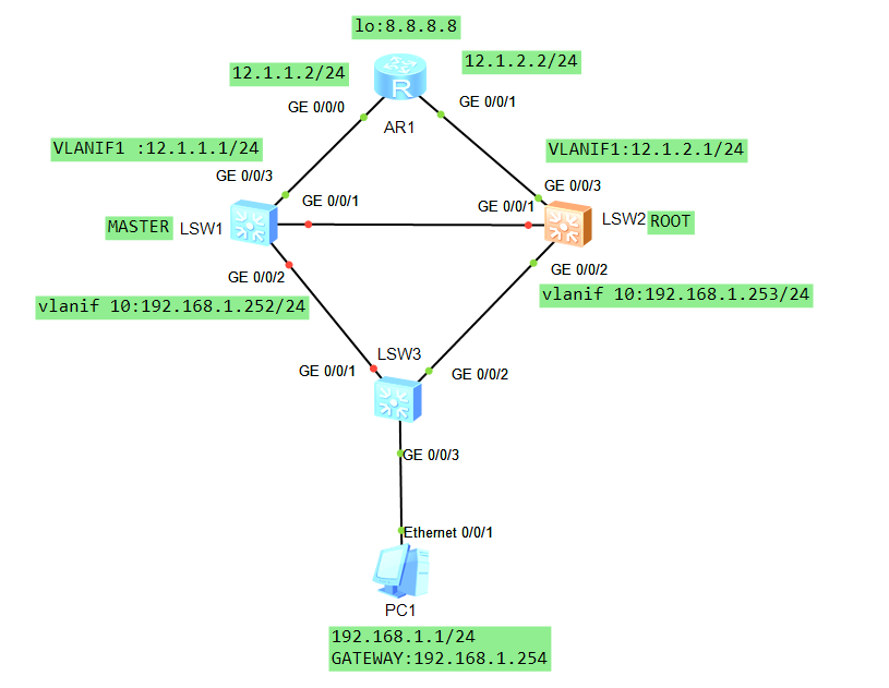 17-1 VRRP抓包理解_vrrp抓包分析-CSDN博客