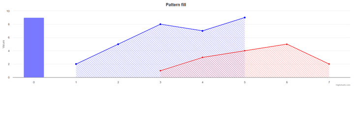 HighCharts 面积图图表图案填充_highcharts fillcolor-CSDN博客