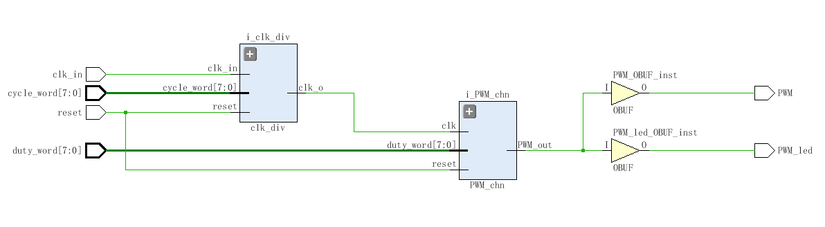 PWM宽调制电路设计verilog代码basys3开发板-CSDN博客