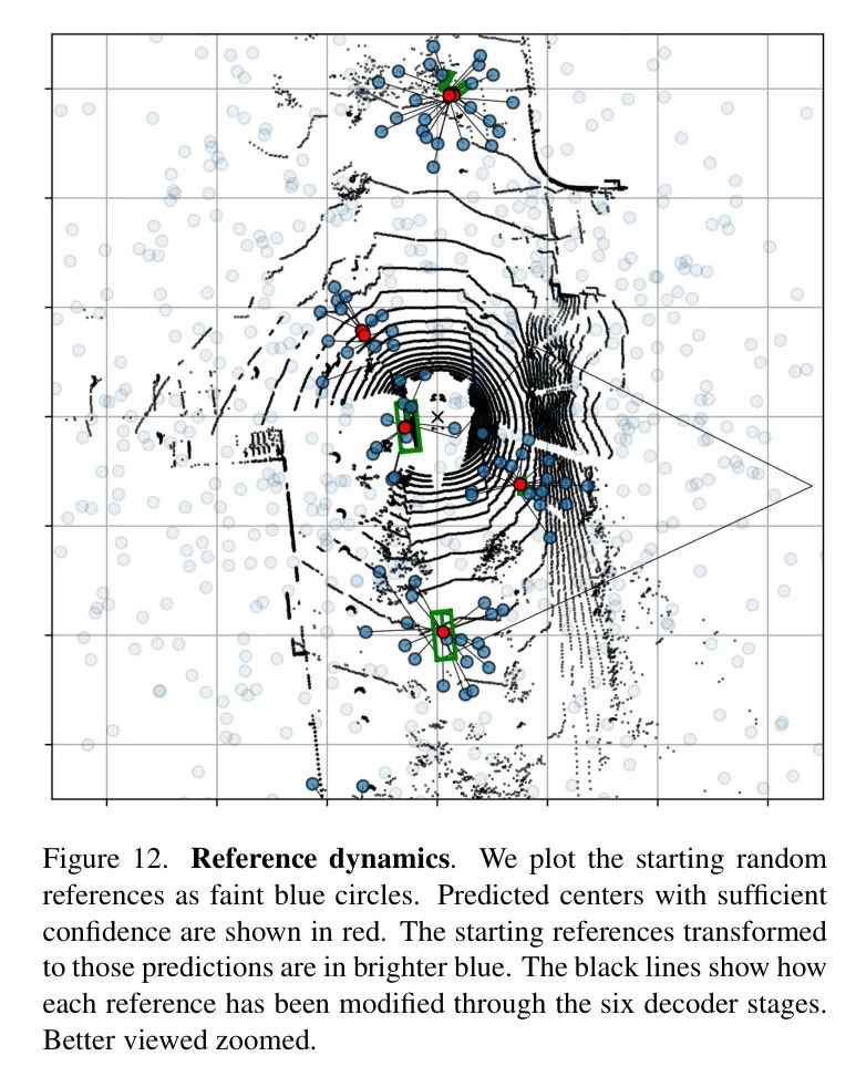 扩散模型+BEV太强 | Diffusion BEV感知，小目标+遮挡都得到缓解！-CSDN博客