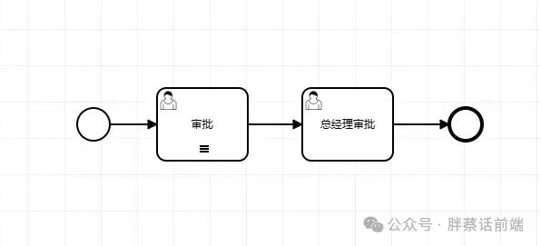 bpmn-js 多实例配置MultiInstanceLoopCharacteristics实现或签会签_multiinstanceloopcharacteristics 设置flowable ...
