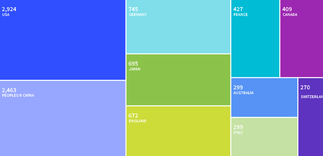 十投九中 | 中科院2区SCI，Cell子刊，审稿速度快，接收范围广，几乎不拒稿！_iscience 2-CSDN博客