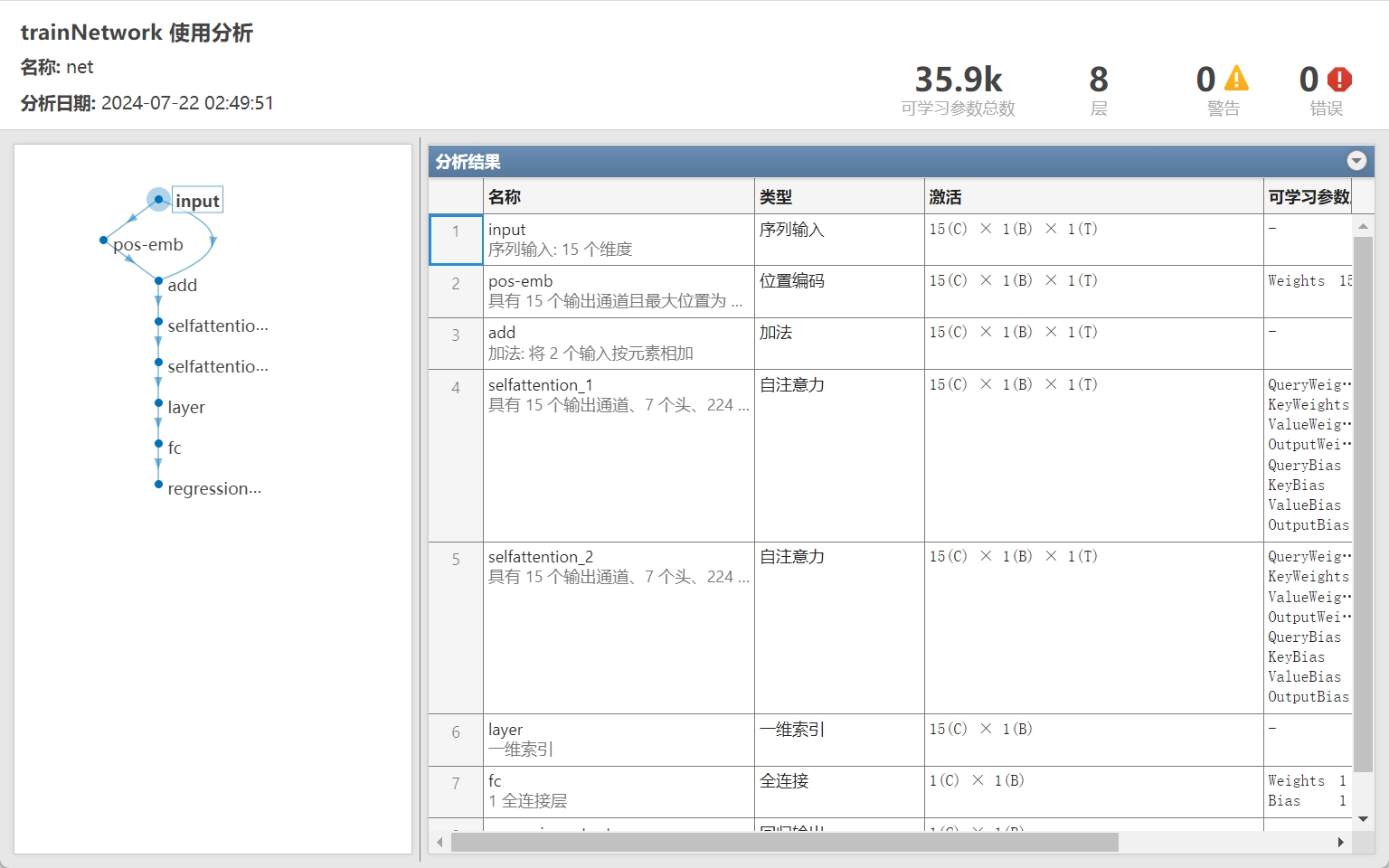 基于pso Transformer单变量时序预测 (单输入单输出)matlab代码pso优化transformer Csdn博客