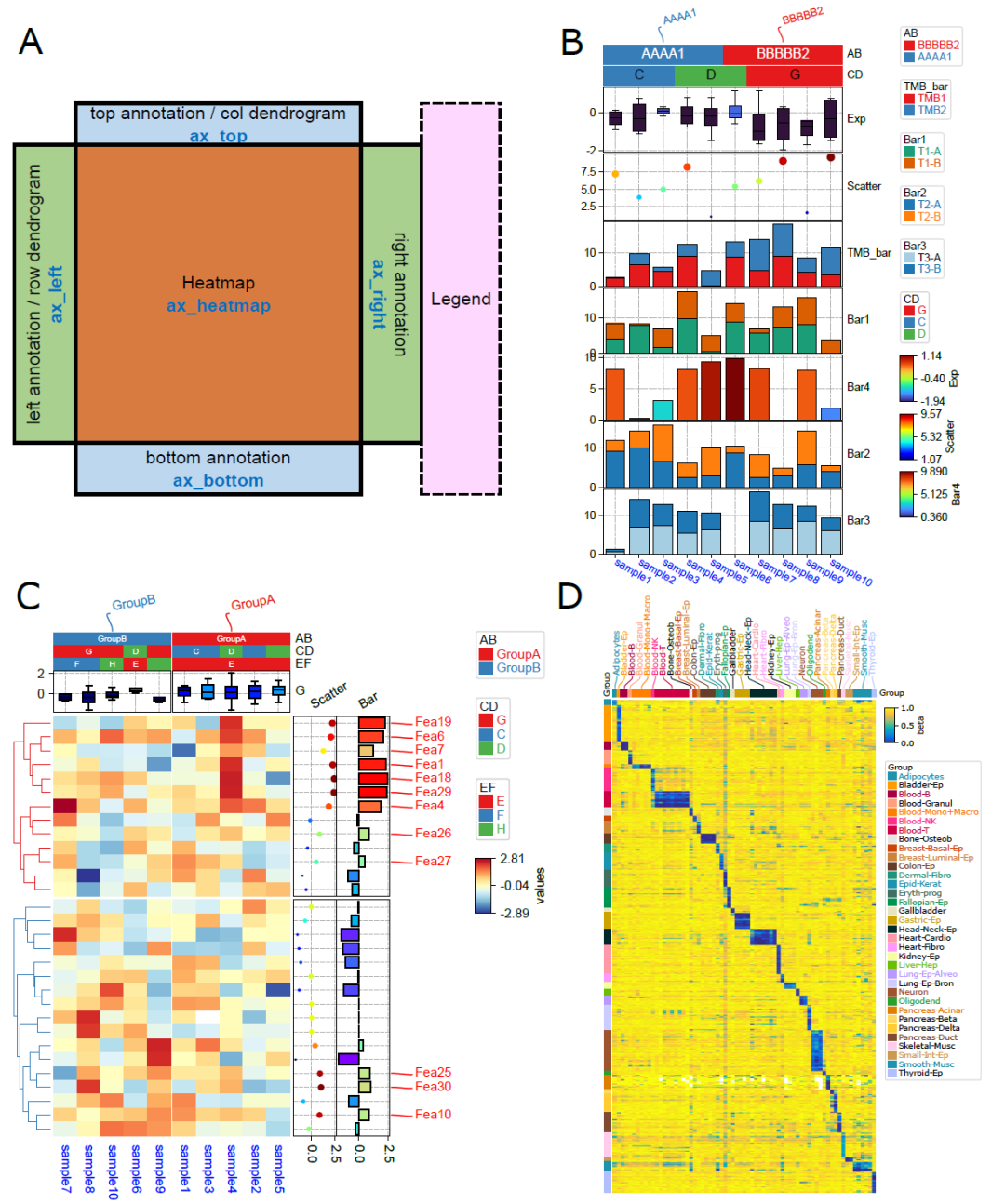 Imeta 丁武斌等开发可视化多维度数据复杂热图python包pycomplexheatmap Csdn博客