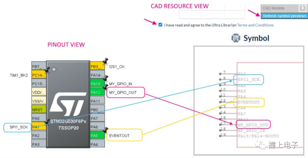 STM32CubeMX介绍，功耗计算，中间件，CAD视图... ...-CSDN博客