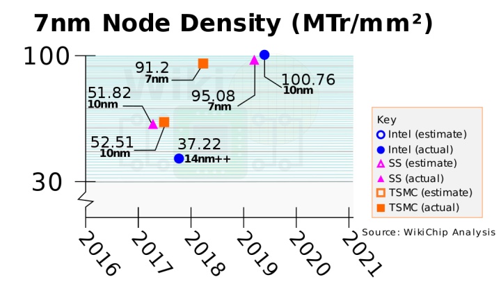 是指什么_7nm 制程工艺到底指什么？-CSDN博客