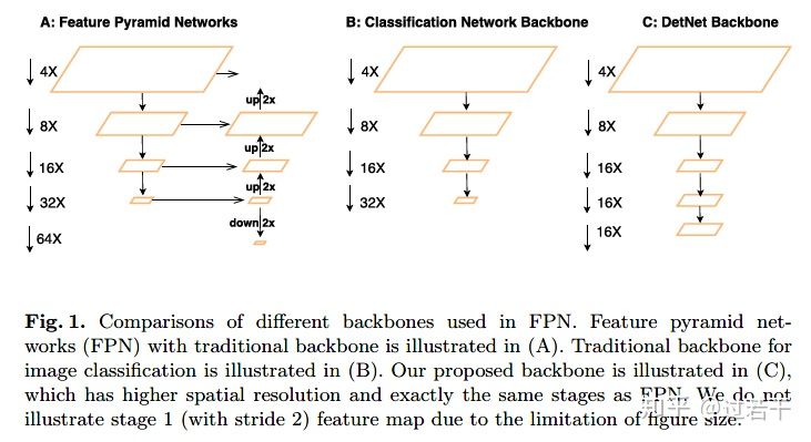 DetNet_detnet网络结构-CSDN博客
