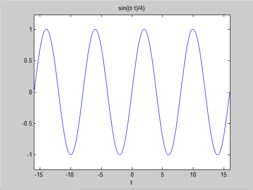 Matlab Axis函数matlab信号与系统——基本信号表示 Csdn博客