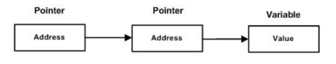 C语言——指针(详解)_const int max = 3;-CSDN博客