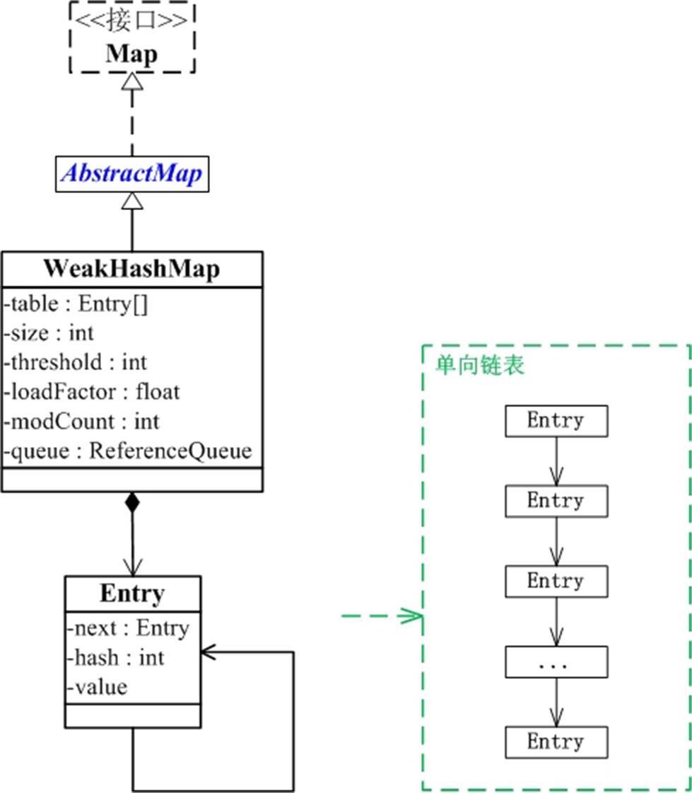 一文搞定WeakHashMap-CSDN博客