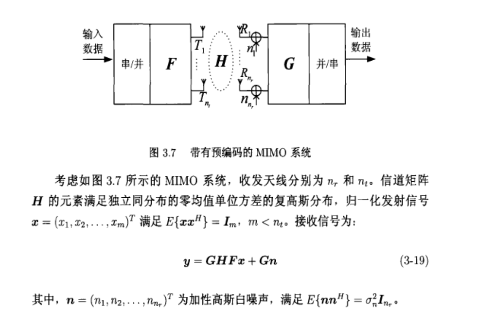 空时编码的理论与实践(2)mimo预编码mimo 预编码 Csdn博客