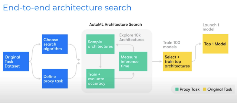 Waymo自动驾驶详解_waymo核心感知技术-CSDN博客