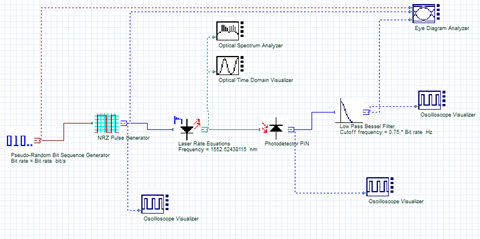 OptiSystem应用：半导体激光器调制_optisystem全局参数-CSDN博客