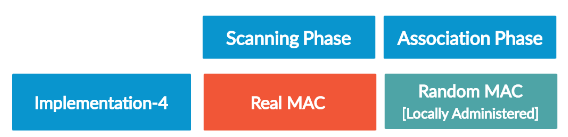 WiFi MAC Randomization-CSDN博客