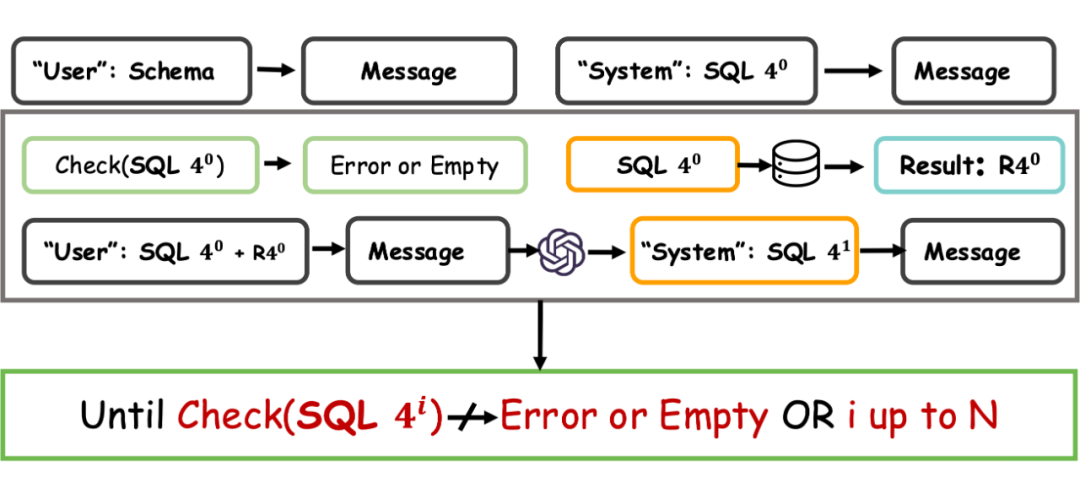 Text-to-SQL新SOTA！华科团队提出双向模式链接新方法RSL-SQL-CSDN博客