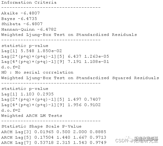 R语言GARCH模型对股市sp500收益率bootstrap、滚动估计预测VaR、拟合诊断和蒙特卡罗模拟可视化...-CSDN博客
