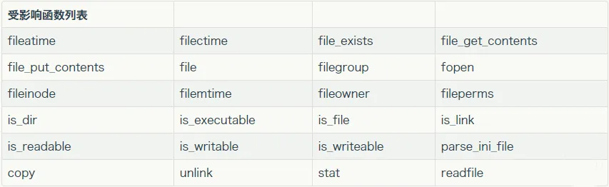 PHP代码审计_warning: assert(): assertion failed in-CSDN博客