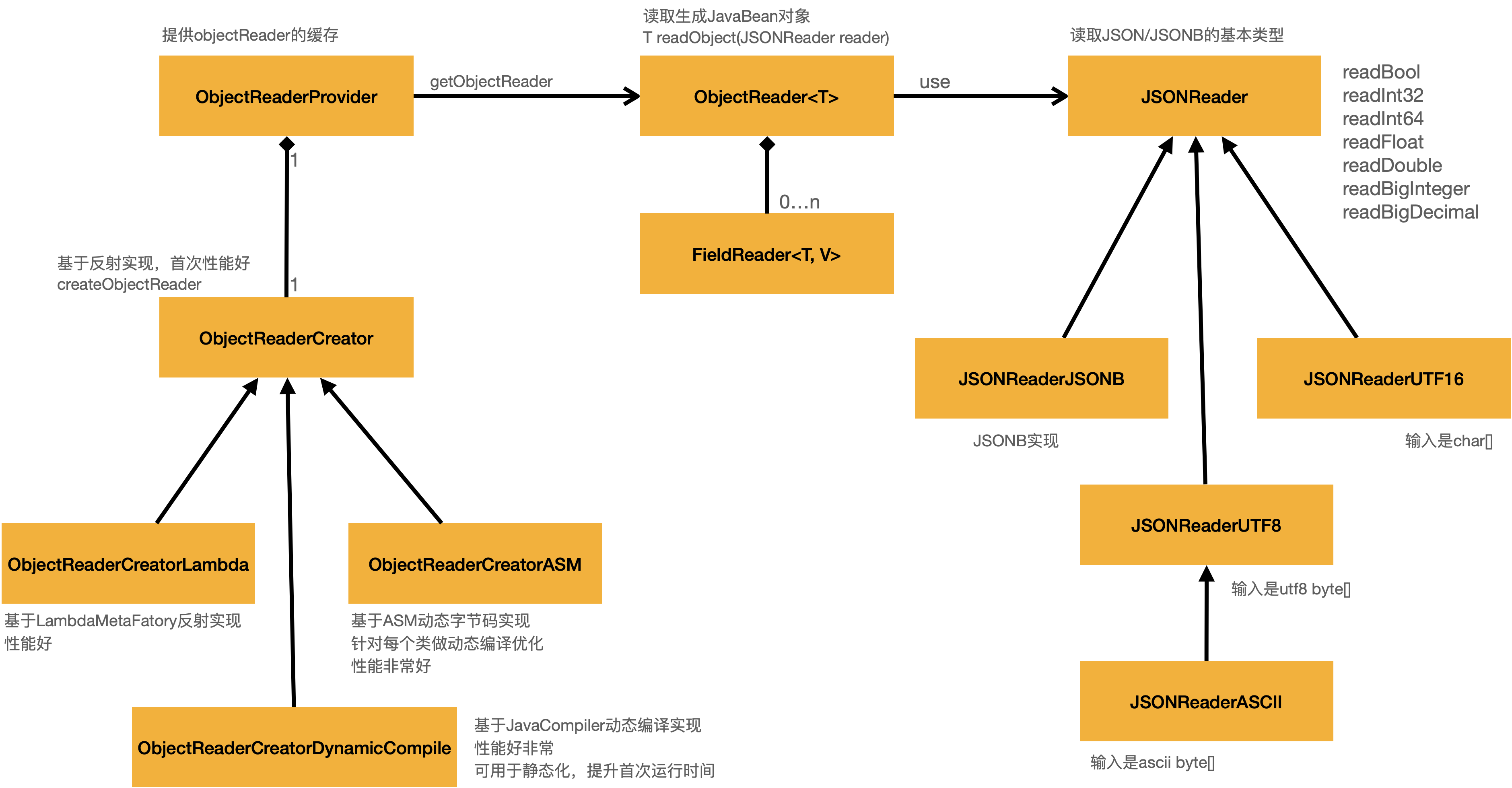 Java Fastjson 2 0 应用场景及开发实例 Fastjson Jdk要求 Csdn博客