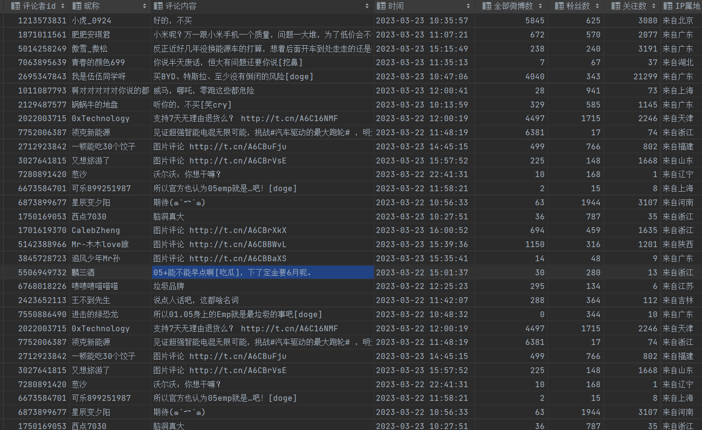 Python 搜素关键字爬取新浪微博数据 2024python 定时微博关键字爬虫mysql Csdn博客