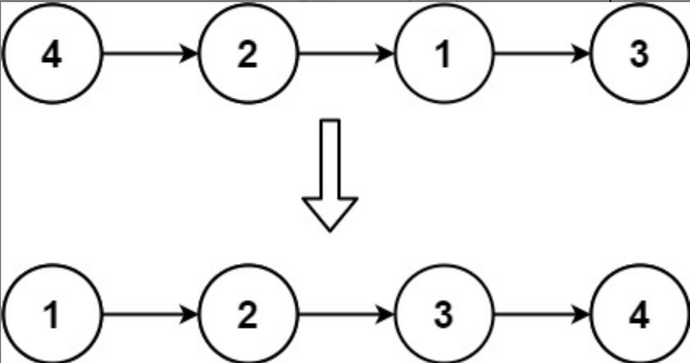数据结构 插入排序给定单个链表的头 Head 使用 插入排序 对链表进行排序并返回 排序后链表的头 插 Csdn博客