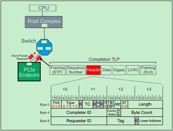 PCIe Literacy-Link Initialization and Training Basics (3) LTSSM ...