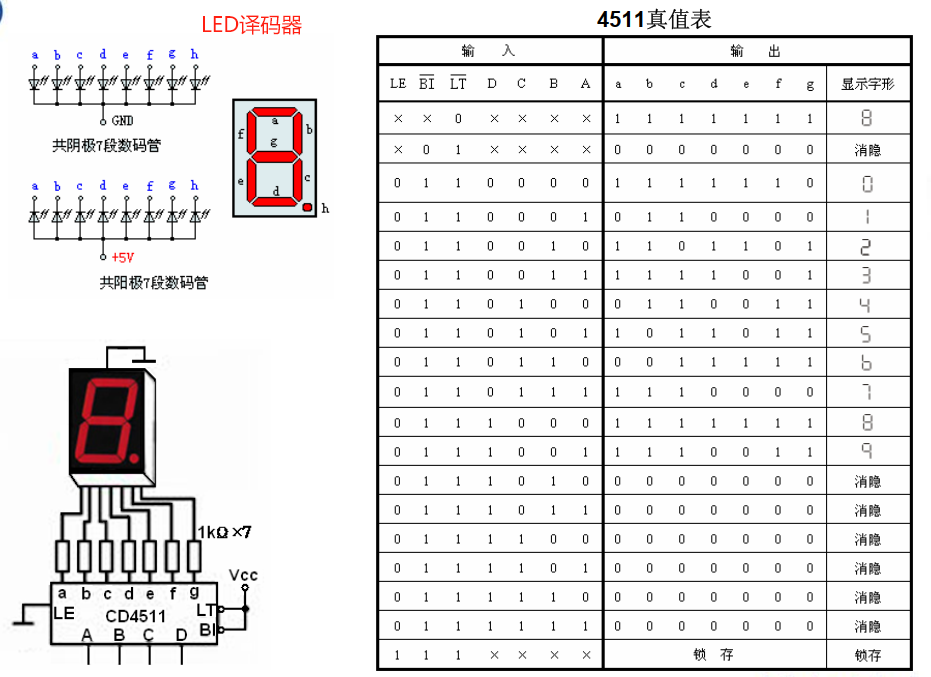 Multisim基于74ls148芯片实现病房呼救系统（编码-解码器的应用）_multisim设计病房呼叫系统-CSDN博客