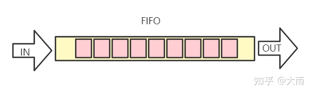 Linux内核数据结构 —— 无锁环形队列 ( kfifo )-CSDN博客