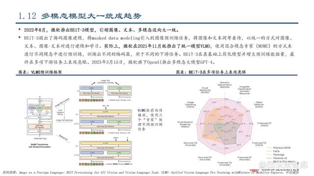 多模态大模型技术演进及研究框架_cv大模型和多模态大模型-CSDN博客