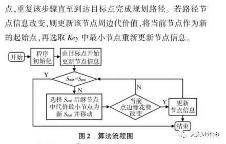 【路径规划】基于D星算法实现栅格地图机器人路径规划matlab源码_dstar路径规划代码详解-CSDN博客