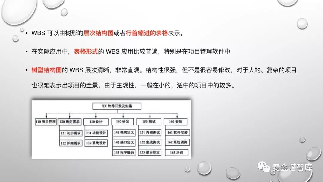 wbs工作分解结构表_管理中的 WBS 工作分解结构法-CSDN博客