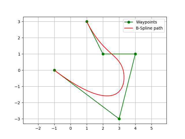 【python】 一文洞悉Python必备50种算法（附解析）-CSDN博客