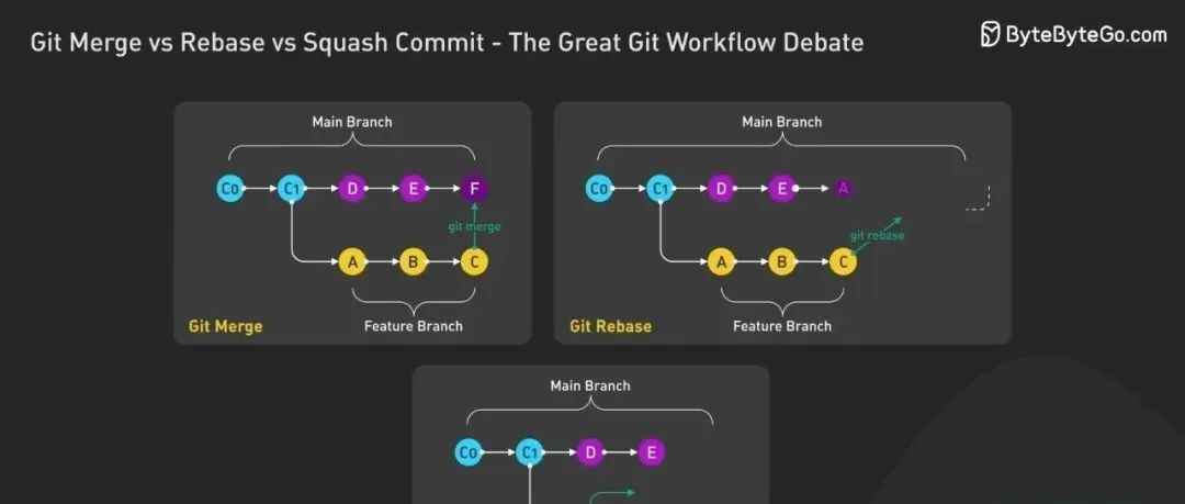 UGit横空出世：腾讯自研神器，彻底颠覆你的Git体验！-CSDN博客