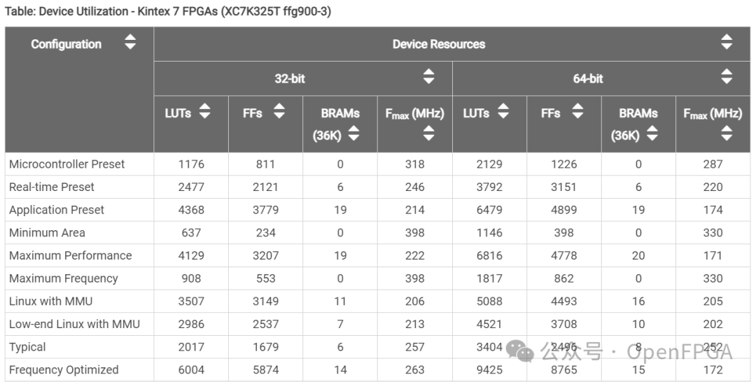 AMD-Xilinx Vivado™ 2024.1 现已推出，可供下载-CSDN博客