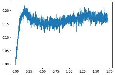 数据处理-拉伸中的strain-stress曲线_vasp计算拉伸性能-CSDN博客
