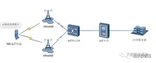 远距离无线通信之二NB-IOT_如何用nb模块实现超远程通讯-CSDN博客