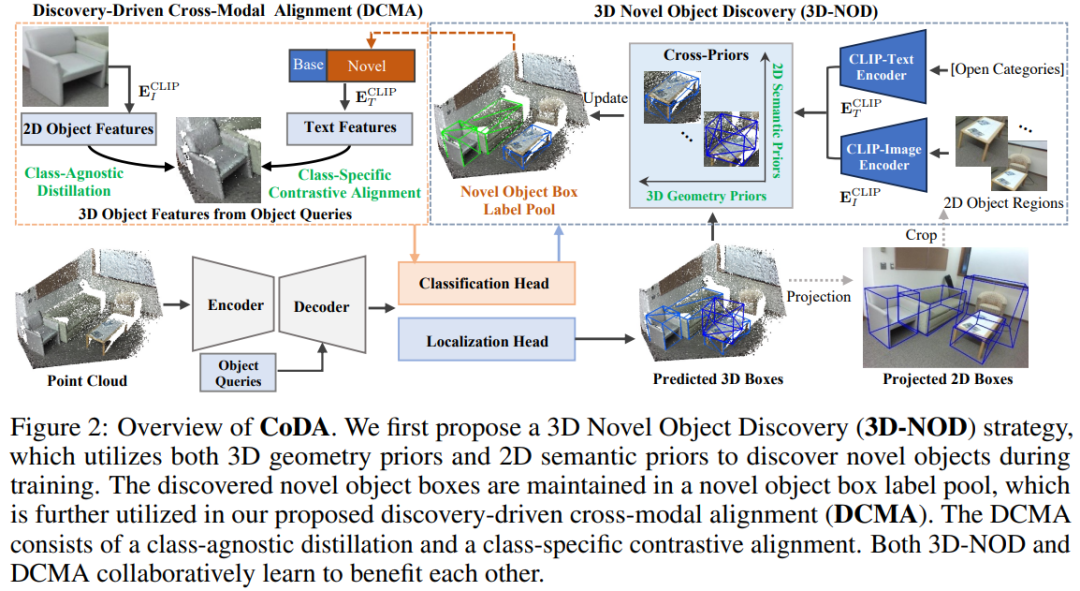 NeurIPS 2023 | 港科大&华为提出CoDA：开放词汇3D目标检测新网络-CSDN博客