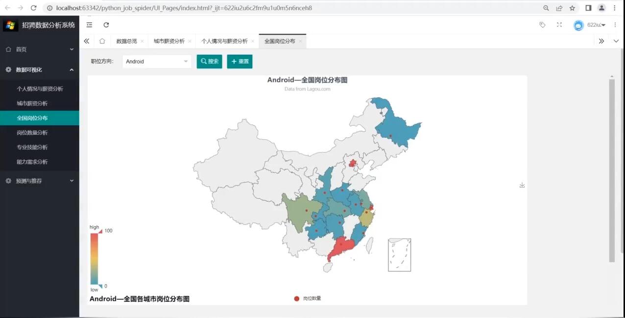 Python招聘数据可视化分析薪资预测推荐系统 计算机毕业设计 源码下载岗位数据可视化及模型预测 Csdn博客 5970