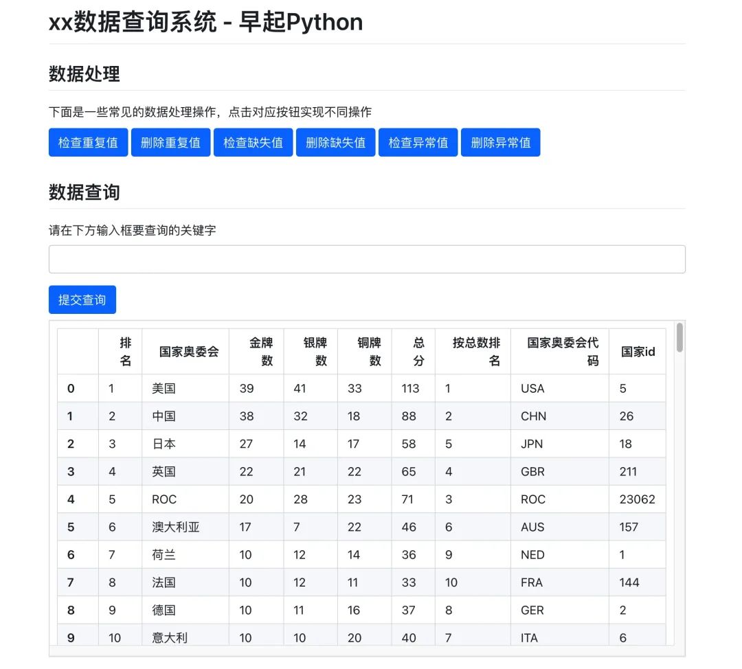 PyWebIO，让 Pandas 原地起飞的神器！-CSDN博客