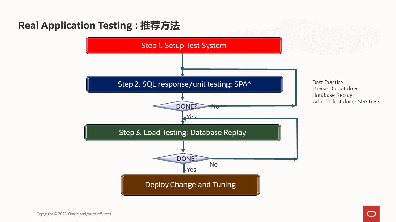 ORACLE SPA and RAT-CSDN博客