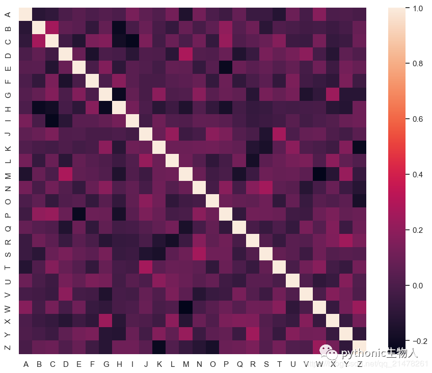 Python 热图颜色python可视化matplotlibandseborn16相关性heatmap Csdn博客